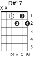 Guitar chords