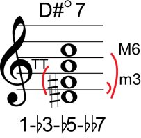 Guitar chords