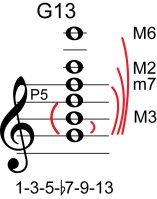 Guitar chords