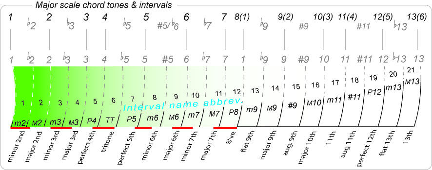 Song structure