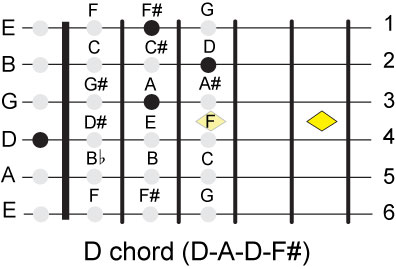 Guitar tuning background