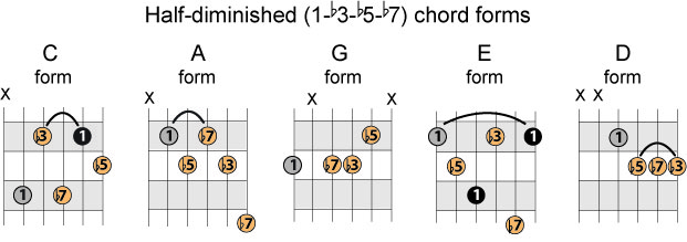 Song structure
