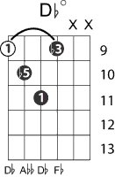 Guitar chords