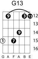Guitar chords