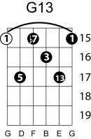 Guitar chords